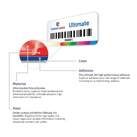Ultimate Asset Tag | Custom Labels